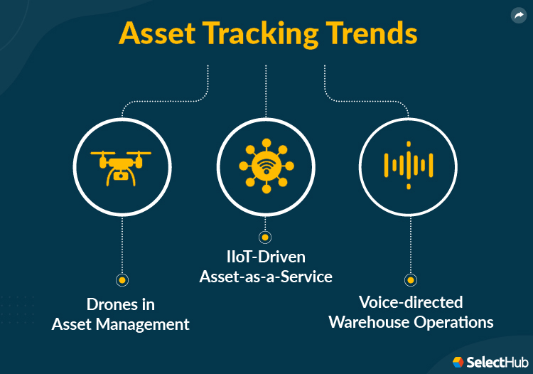 Best Asset Tracking Software Comparison & Reviews 2025