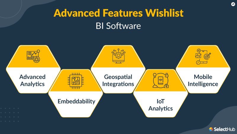 Best BI Tools 2022 | Top Business Intelligence Software