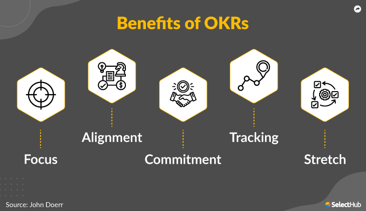 What is OKR? Ultimate Guide To Objectives & Key Results