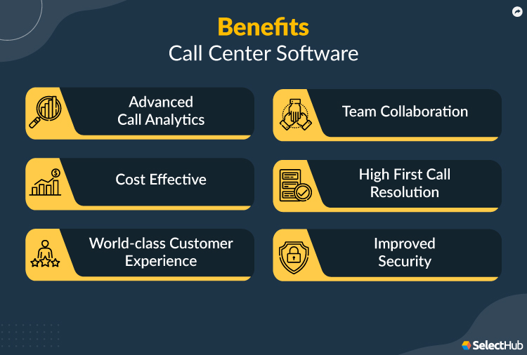 Top Call Center Software 2023 | Comparison and Reviews