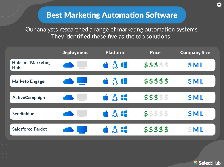Marketing Automation Software Platform Comparison Guide 2023