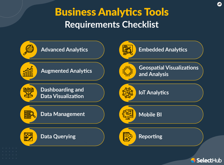 Business Analytics Requirements Management And Leadership