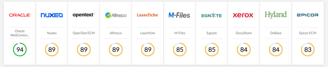 Best CMS Software Comparison & Reviews 2024