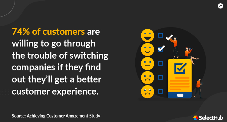 What Is Customer Experience? 2025 Comprehensive Guide