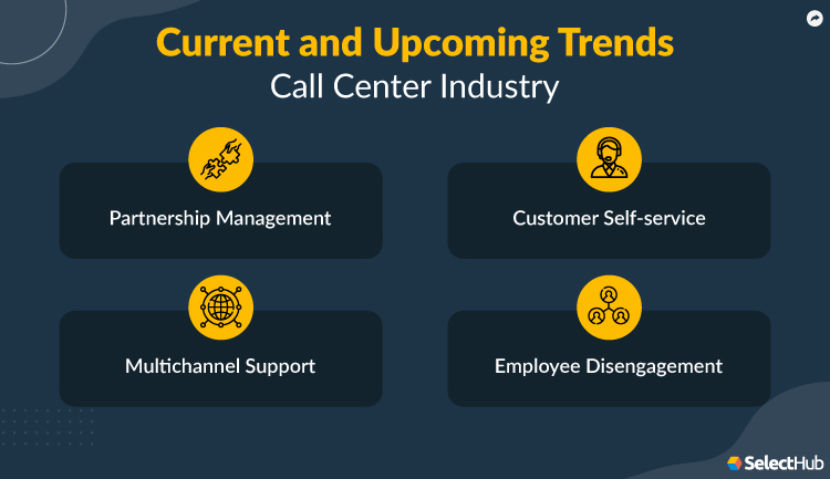 Top Call Center Software 2023 | Comparison and Reviews