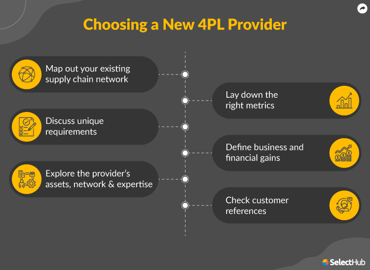 What is 4PL? | 2025 Comprehensive Guide