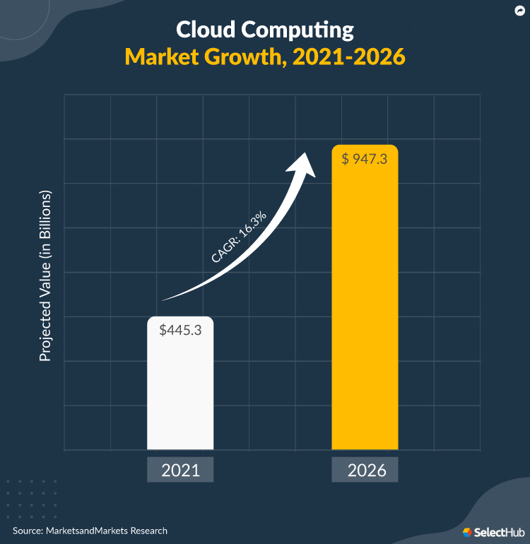 Best Enterprise Reporting Software Tools 2023
