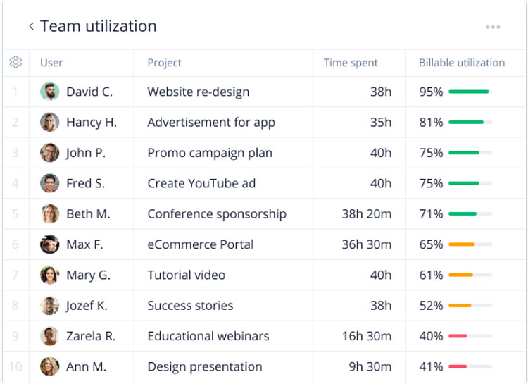Best Collaboration Software Comparison & Reviews 2025