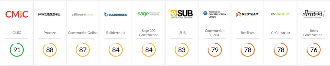 Best Construction ERP Software Comparison & Reviews 2023