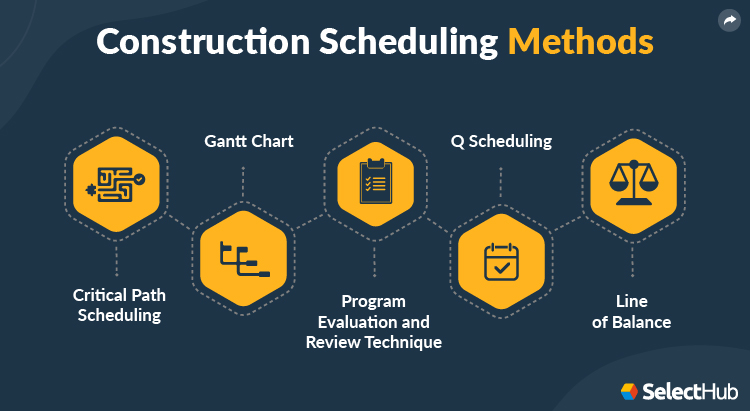 Top 8 Construction Scheduling Requirements Checklist For 2025