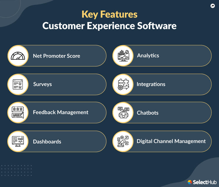 Best Customer Experience Software Comparison & Reviews 2025