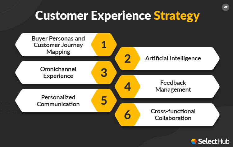 What Is Customer Experience? 2025 Comprehensive Guide