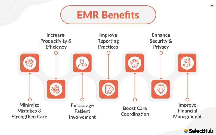 Top EMR Software 2022 | Best Electronic Medical Records Programs