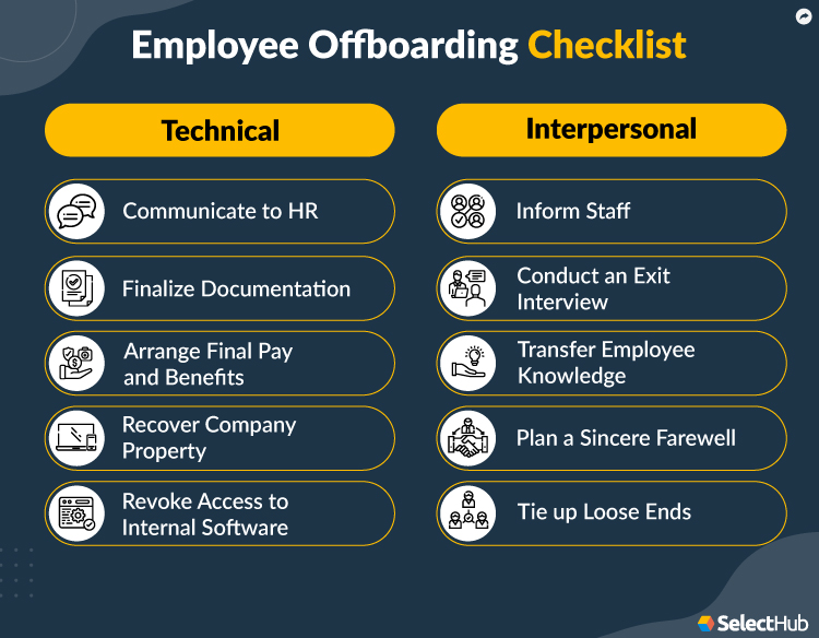 Employee Offboarding | 2022 Ultimate Guide