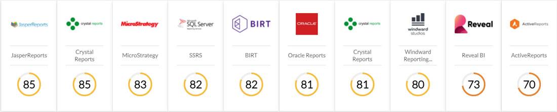 Best Enterprise Reporting Software Tools 2023