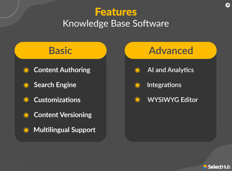 Best Knowledge Base Software Comparison & Reviews 2025