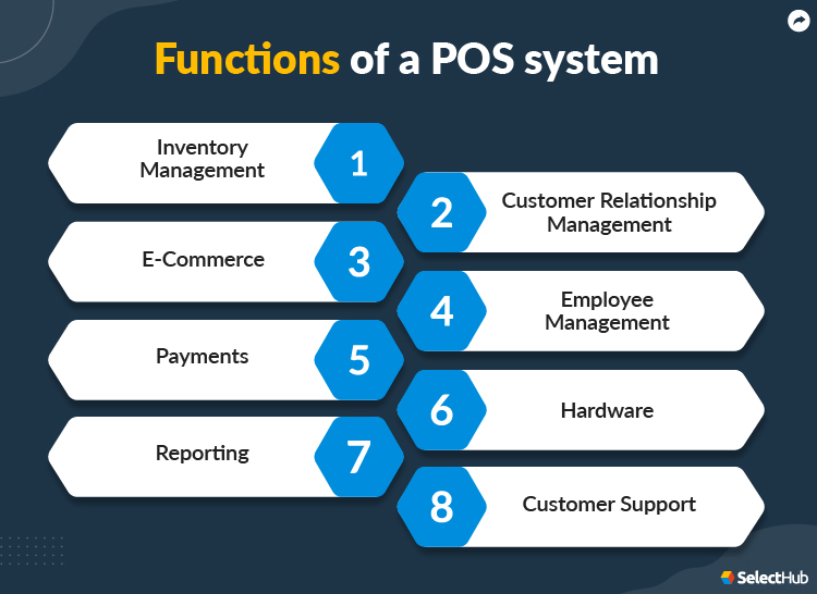POS System Features & Requirements Checklist For 2022