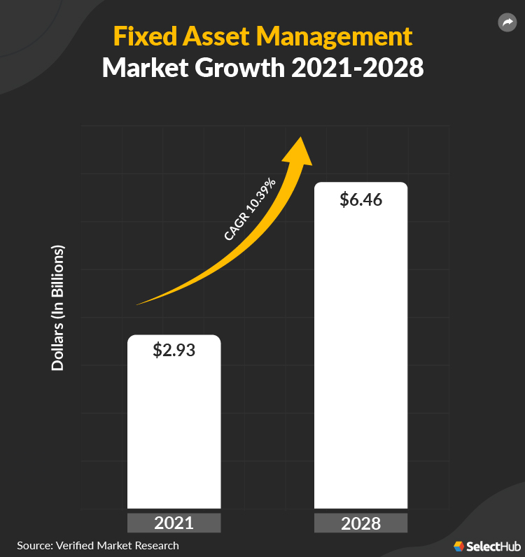 What Is Fixed Asset Management? 2025 Comprehensive Guide