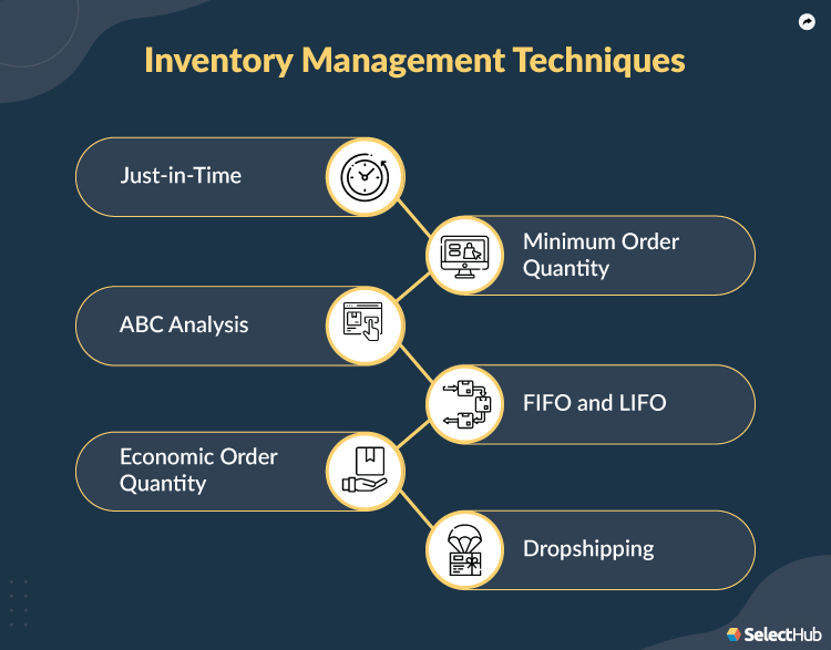 Inventory Management Methods at Evan Olsen blog