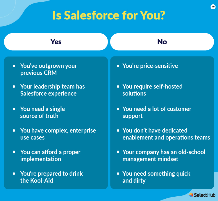 Ultimate Salesforce Review 2025 - SelectHub