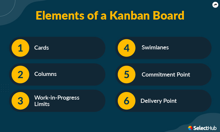 What Is Kanban Inventory? 2025 Comprehensive Guide