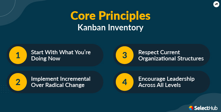 What Is Kanban Inventory? 2025 Comprehensive Guide