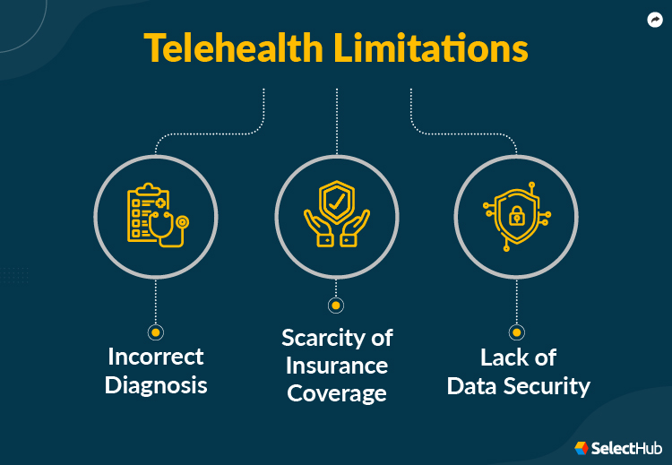 Telehealth Technology | 2023 Comprehensive Guide