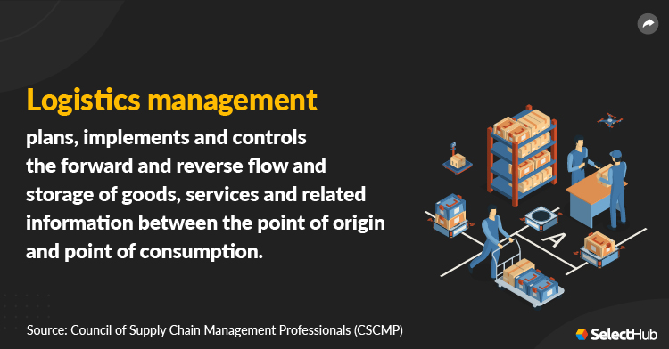 What Is Logistics Management? The Ultimate Guide | SelectHub
