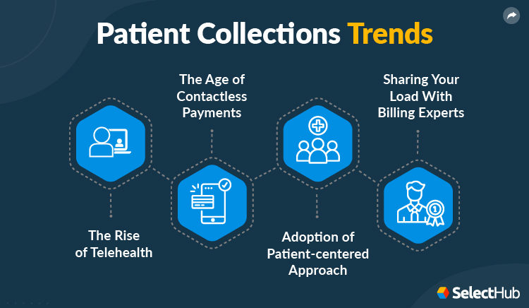 Tips to Improve Patient Collections In 2025