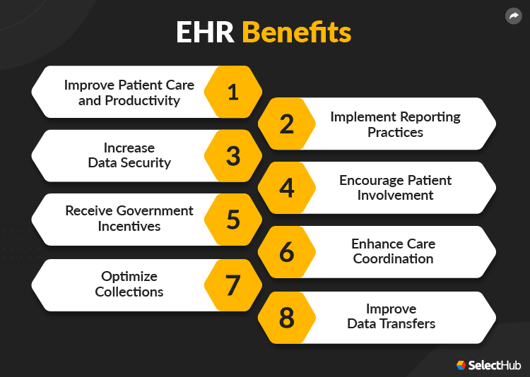 Best EHR Software 2025 | Electronic Health Records Software
