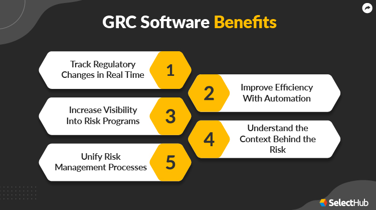 Best GRC Software Comparison & Reviews 2025