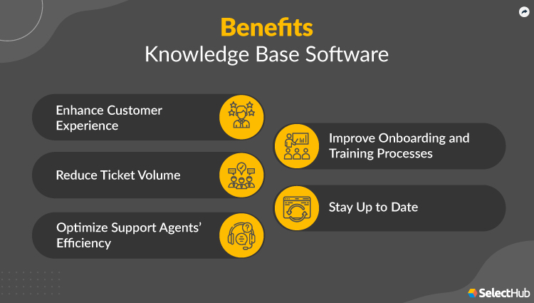 Best Knowledge Base Software Comparison & Reviews 2025