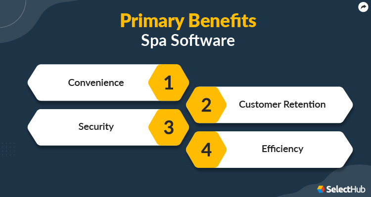 Best Spa Software Comparison & Reviews 2025