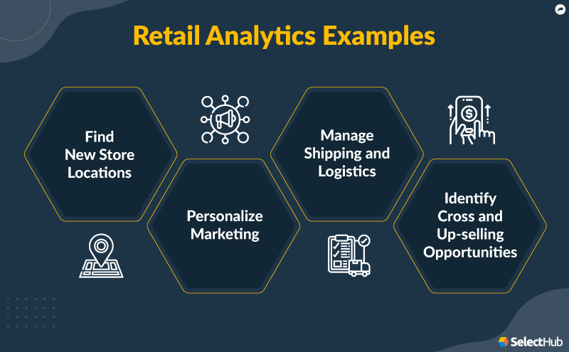 Retail Analytics Specialist Reflektion Secures 8 Million A Review Of