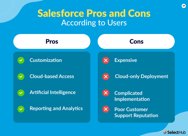 Ultimate Salesforce Review 2025 - SelectHub