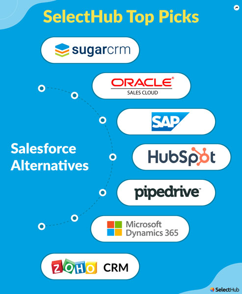 Ultimate Salesforce Review 2025 - SelectHub
