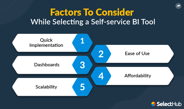 What is Self-Service Business Intelligence? 2025 Comprehensive Guide
