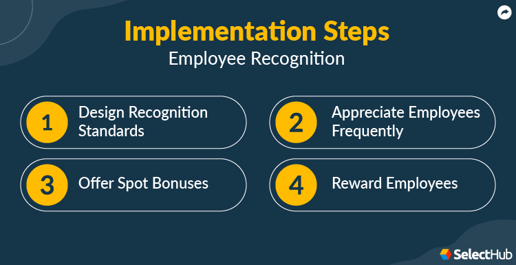 What Is Employee Recognition? | 2025 Ultimate Guide