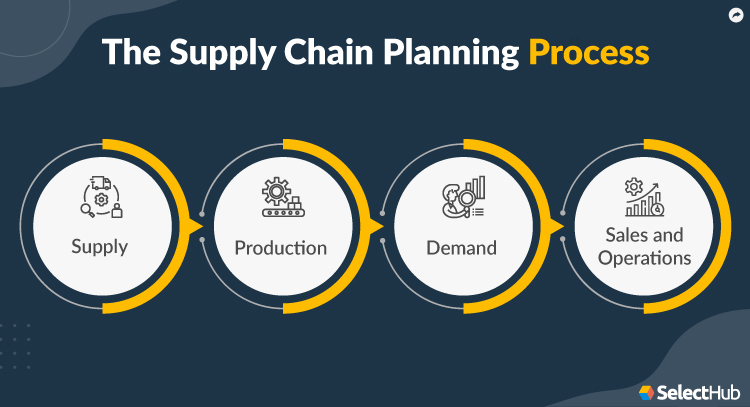 Best Supply Chain Planning Software Comparison & Reviews 2025