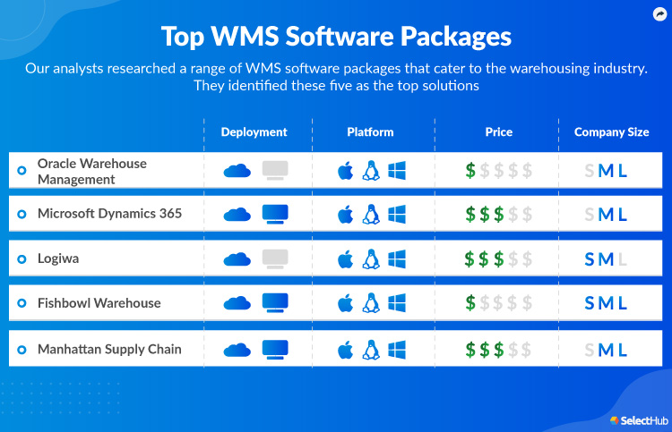 Types of Warehouse Management Systems | 2023 WMS Examples