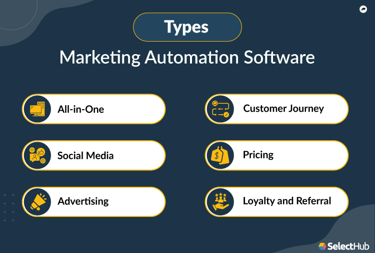 Best Marketing Automation Software Tools 2022