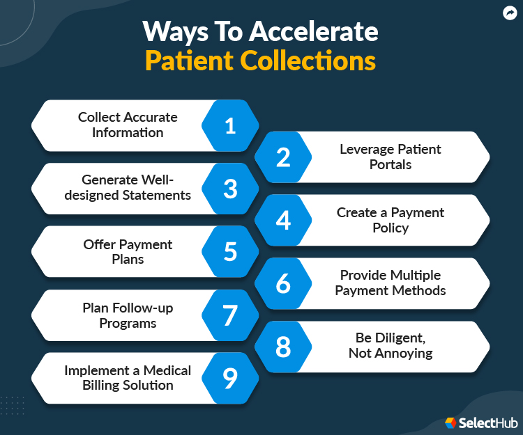 Tips to Improve Patient Collections In 2022