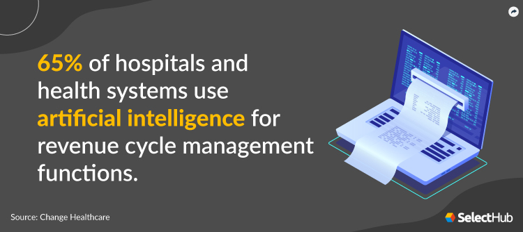 What Is Revenue Cycle Management (RCM)? | 2025 Guide