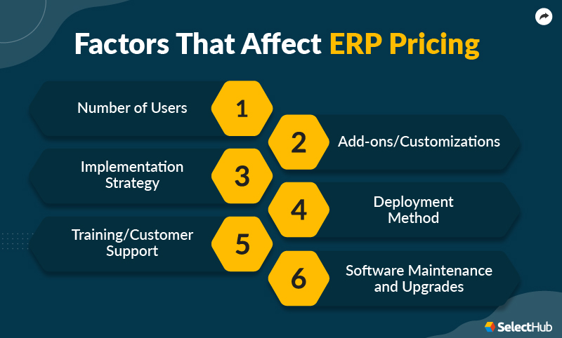 How Much Does ERP Cost? | 2023 Software Selection Considerations