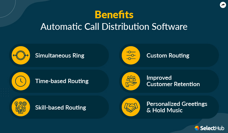 Best Automatic Call Distribution Software Comparison & Reviews 2024 ...