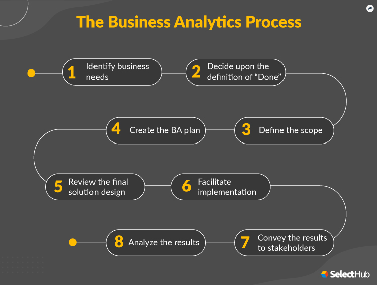Business Analytics vs Data Analytics | 2022 Analytics Comparisons