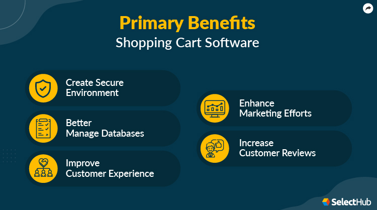Best Shopping Cart Software Comparison & Reviews 2023