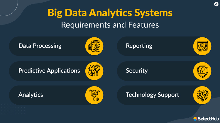 Features Of Big Data Analytics Big Data Requirements