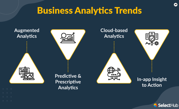 Best Business Analytics Software Companies Comparison 2023