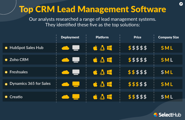 CRM Lead Management | February 2025 Ultimate Guide